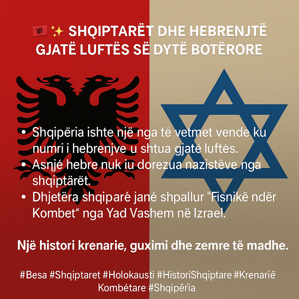 Albanian Jewish Community